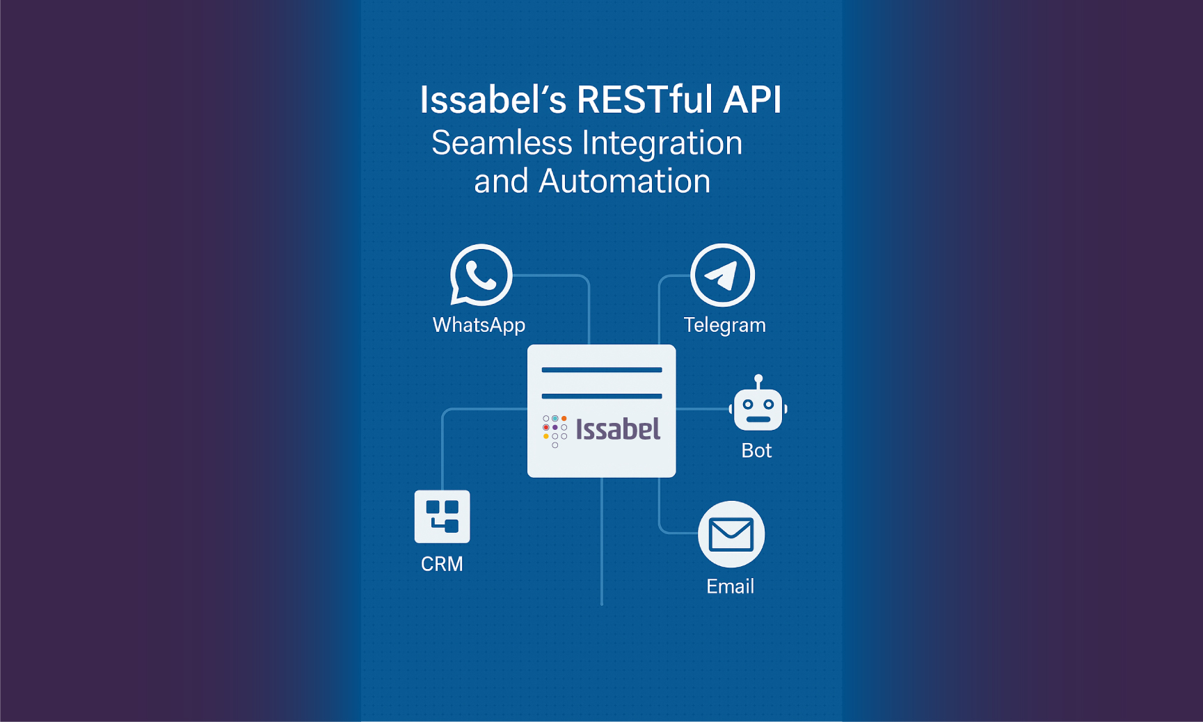 Issabel's RESTful API: Seamless Integration and Automation | Issabel