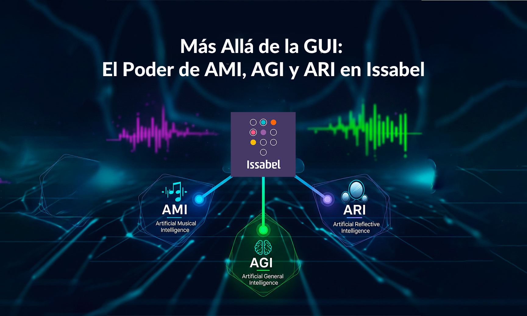 Guías y procedimientos | Issabel