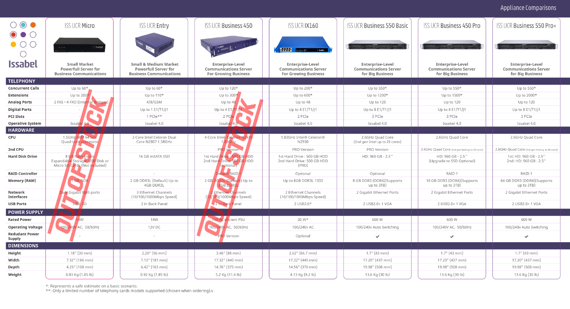 Issabel Appliances | Issabel